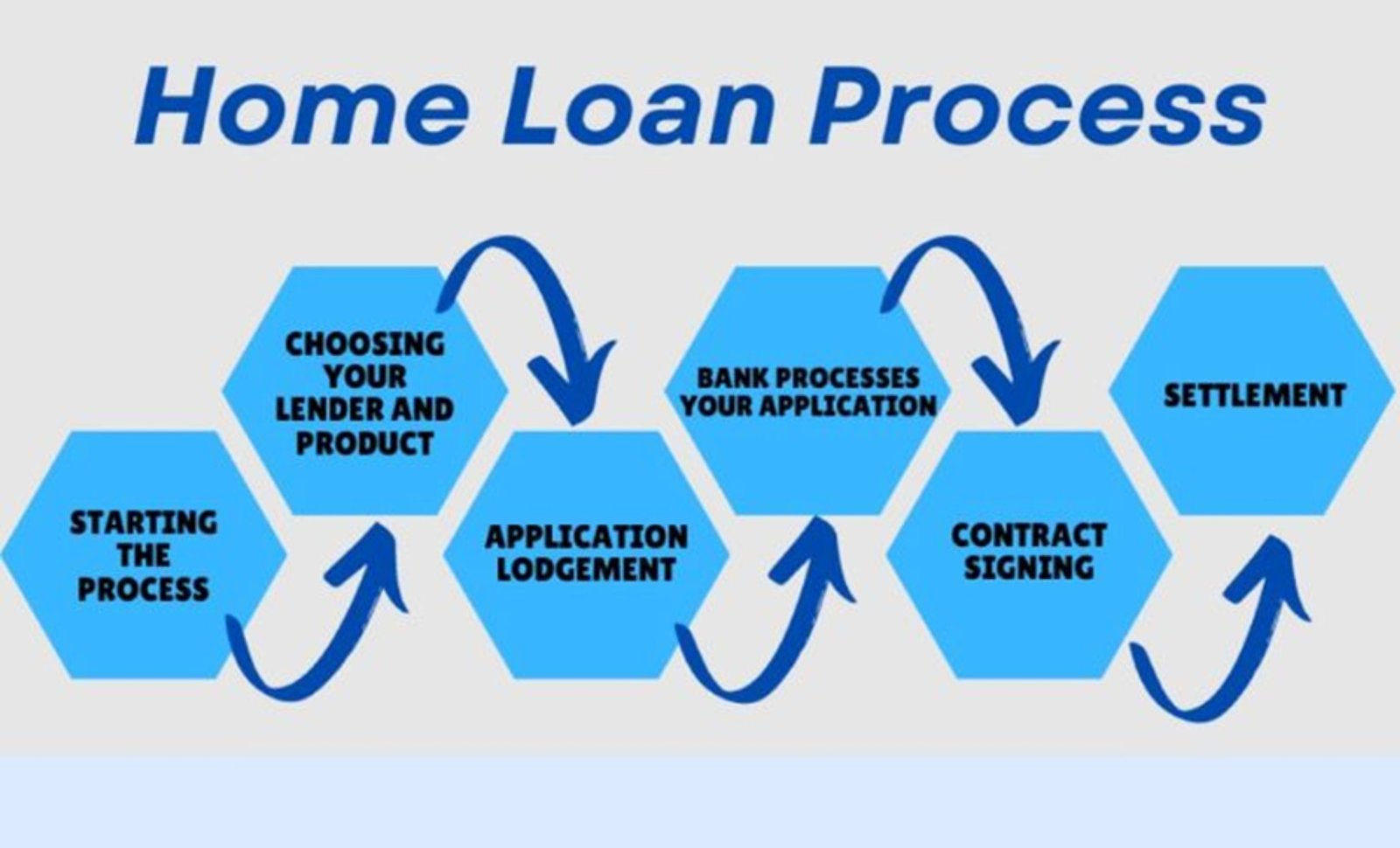 Home Loans - RL Fin Services